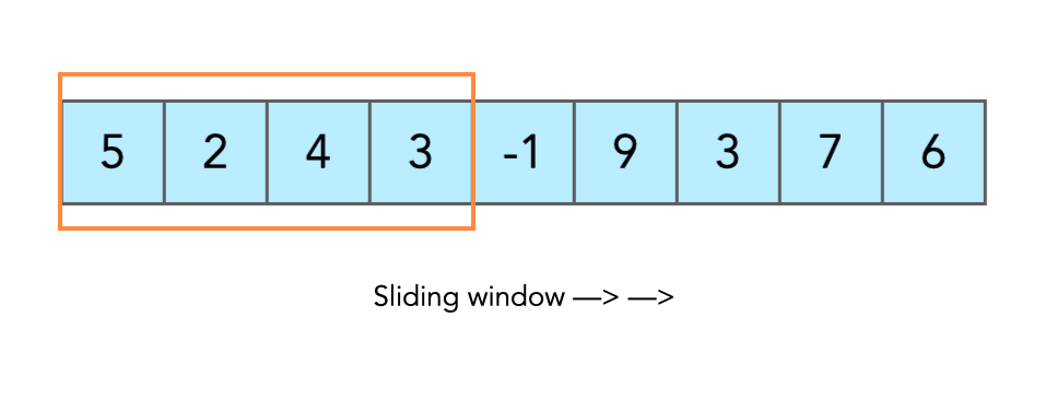 Mastering Sliding Window —— Patterns, Tricks, and Real LeetCode ...